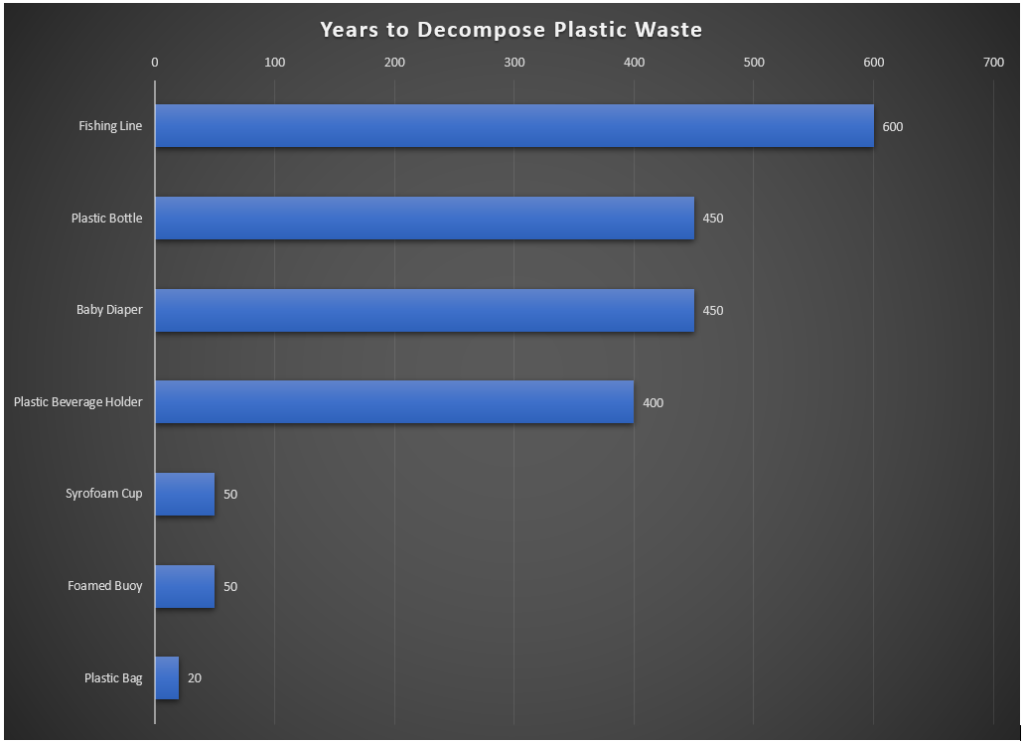 Addressing Plastic Pollution and Its Deadly Impacts