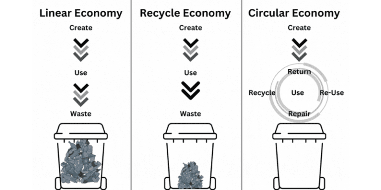 15 Amazing Zero Waste Packaging Ideas